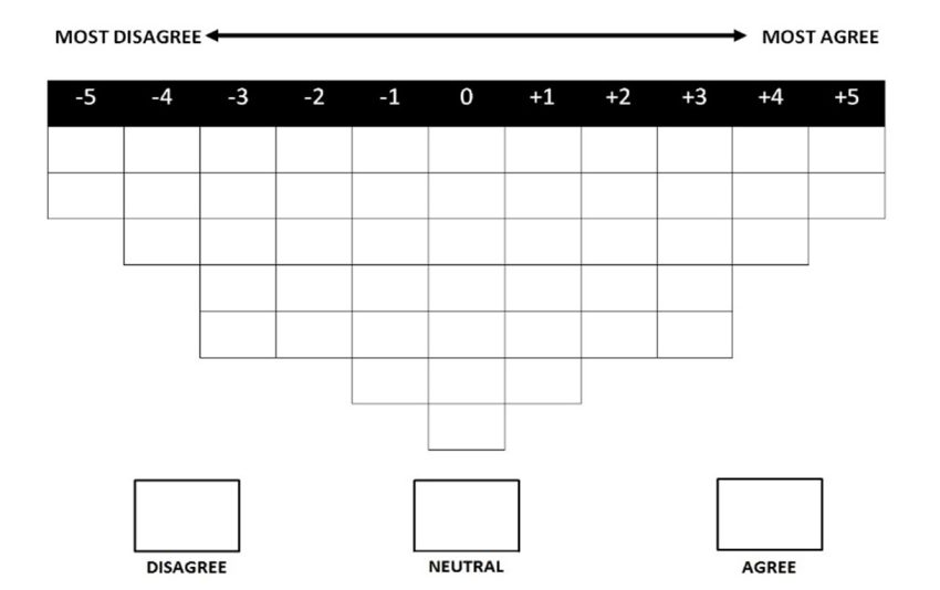 Q methodology as a useful method to research transport - The Transport ...